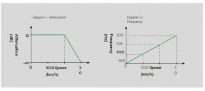 AVAS Acoustic Vehicle Alerting System – Nortek
