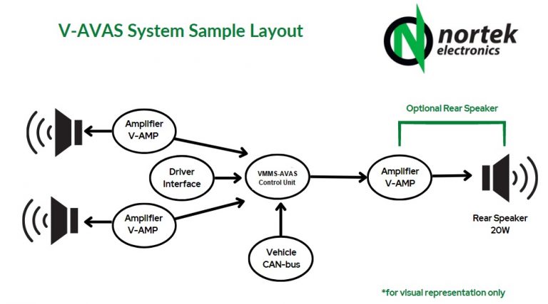 AVAS Acoustic Vehicle Alerting System – Nortek