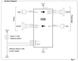 2 Way Automotive Intercom System – Nortek